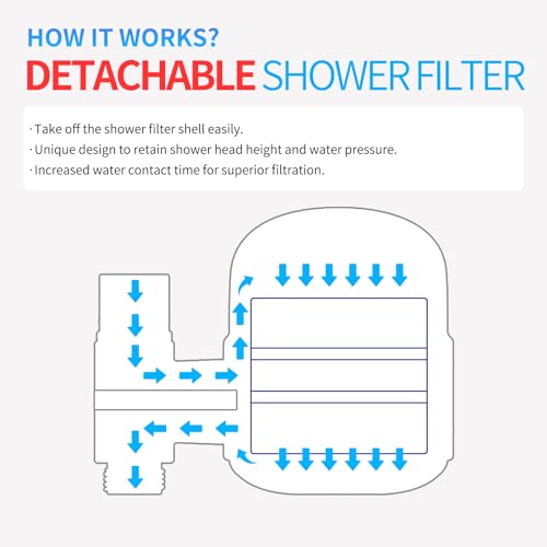 INEFATH Shower Filter High Pressure Filtered Shower Head - Shower Head with Filters for Removes Chlorine and Heavy Metals