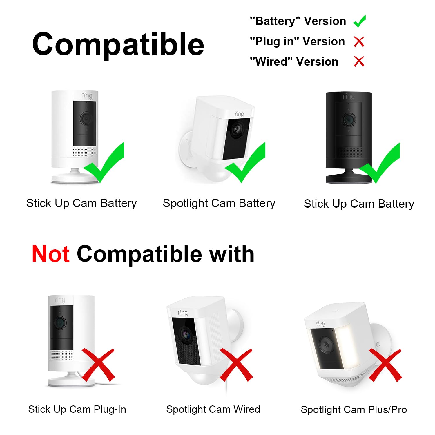 Ring Camera Solar Panel, Compatible with Ring Stick Up Cam Battery, Ring Spotlight Cam Battery, Not for Spotlight Plus/Pro, Waterproof, 6W Fast Charging, DC3.5mm Plug (2Pack)