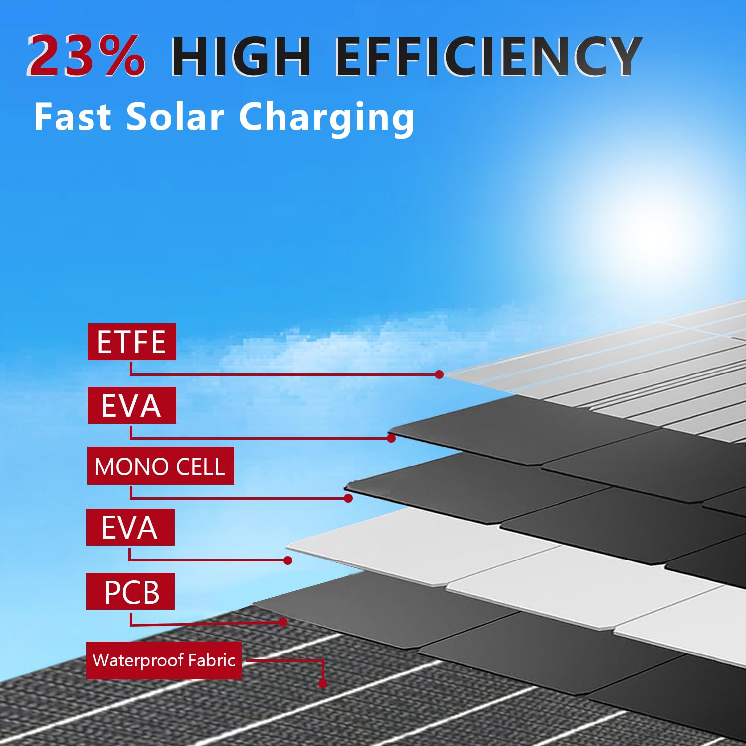 Solar Panels 18V 100W Foldable Solar Panel for Power Station with 10 Connectors Lightweight Monocrystalline Solar Panel Charger for Power Bank, Power Supply, Laptop,Phone, Solar Generator, Fishing