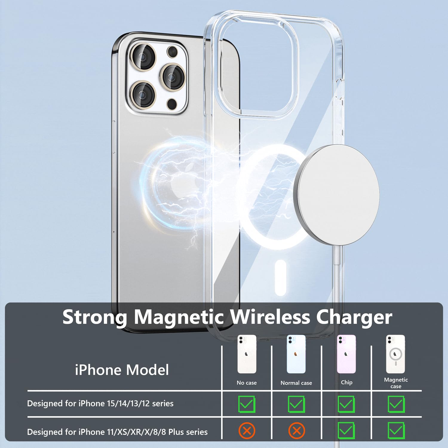 Magnetic Wireless Charger for iPhone/AirPods, 15W Fast Wireless Charger with 1 x USB C to USB Adapter Compatible with Mag-Safe Charger iPhone 15/15 Pro/15 Plus/15 Pro Max/14/14Pro/14 Pro Max/13/12