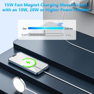 Magnetic Wireless Charger for iPhone/AirPods, 15W Fast Wireless Charger with 1 x USB C to USB Adapter Compatible with Mag-Safe Charger iPhone 15/15 Pro/15 Plus/15 Pro Max/14/14Pro/14 Pro Max/13/12