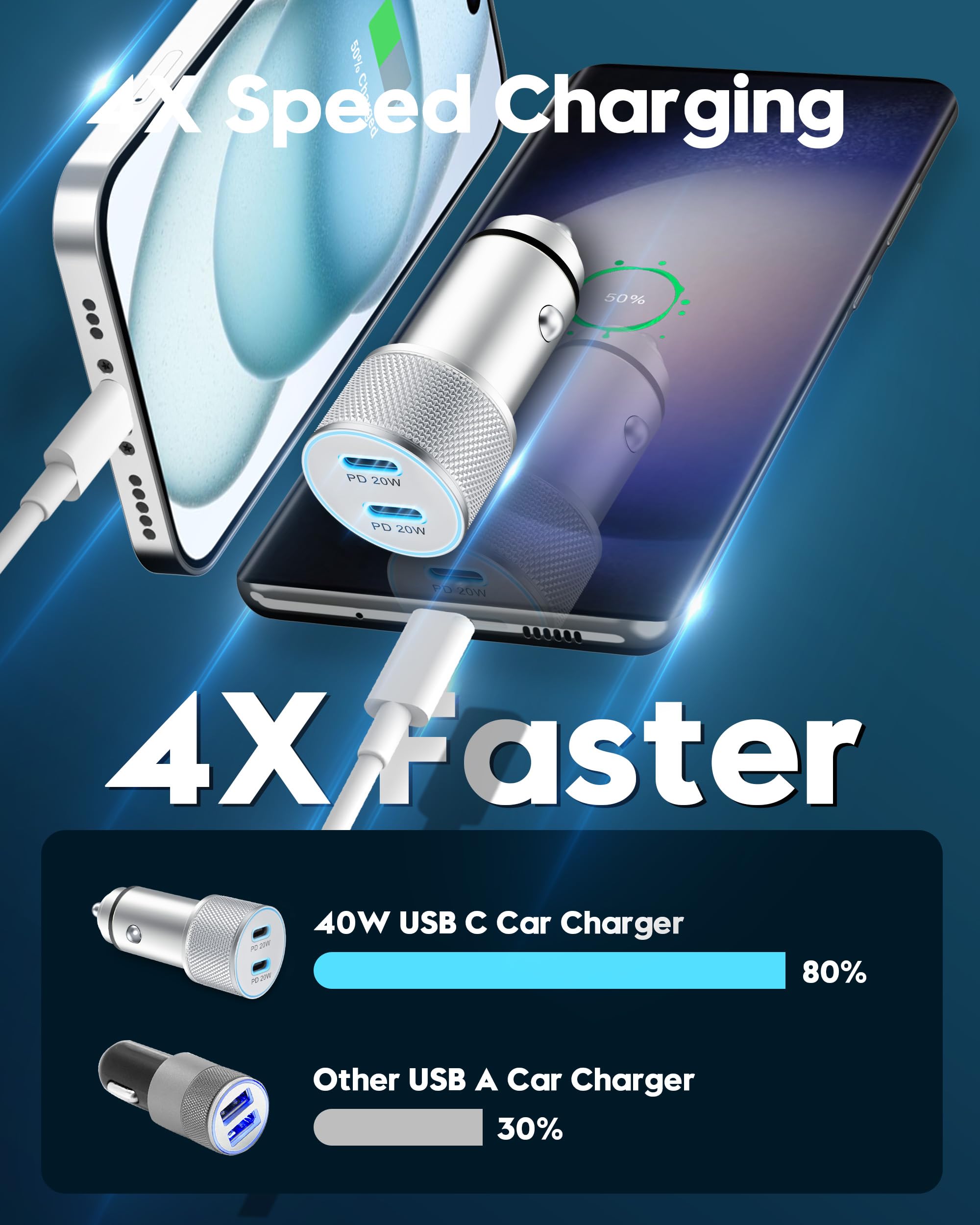 20W Dual Port Fast Wall Charger Block + 2Pack 6FT C to C Fast Charging Sync Cable + 40W Car Charger for iPhone 15/15 Plus/15 Pro Max, iPad Pro/Air/Mini