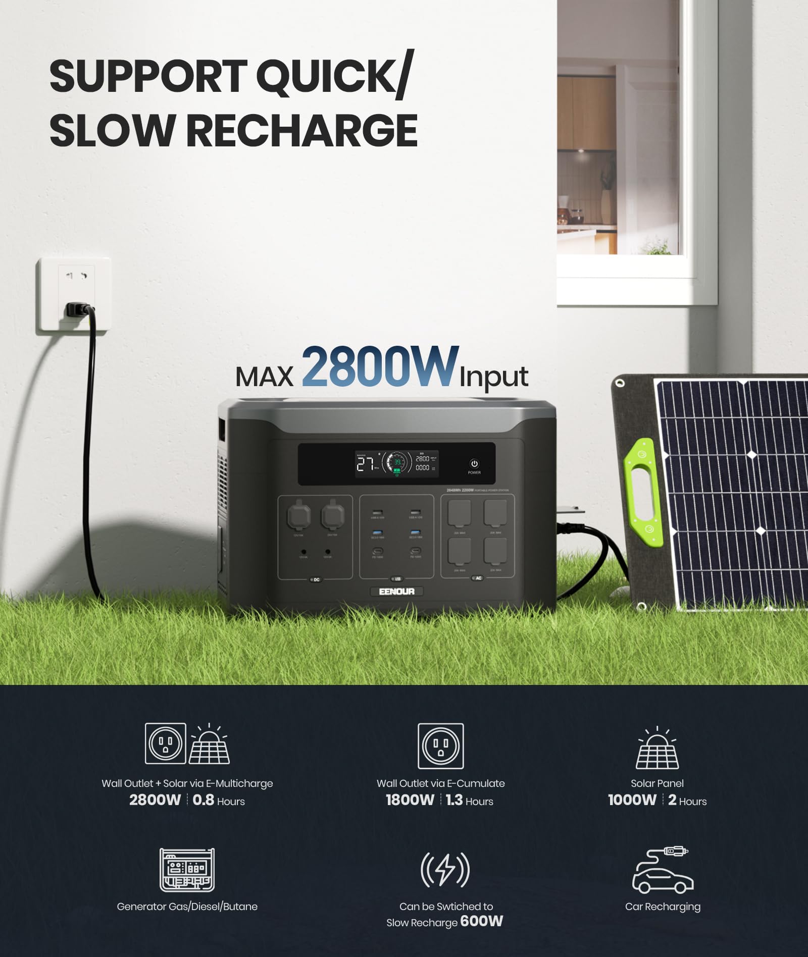 EENOUR Portable Power Station F2000, 2048Wh LiFePO4 Battery Backup, 48 Mins Fast Charging, Expandable to 16KWh, 4X2200W AC Outlets(4000W Peak), 30A RV Output, Solar Generator for Camping RV Home Use