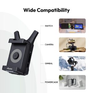 Accsoon Wireless Video Transmitter CineView Nano, 5G HDMI Wireless Video Transmission System for DSLR, RS2/RS3/RS3 Pro/Camera Stabilizer, 1TX to 4RX, App Control, Low Latency, Quick Release-Mini Size