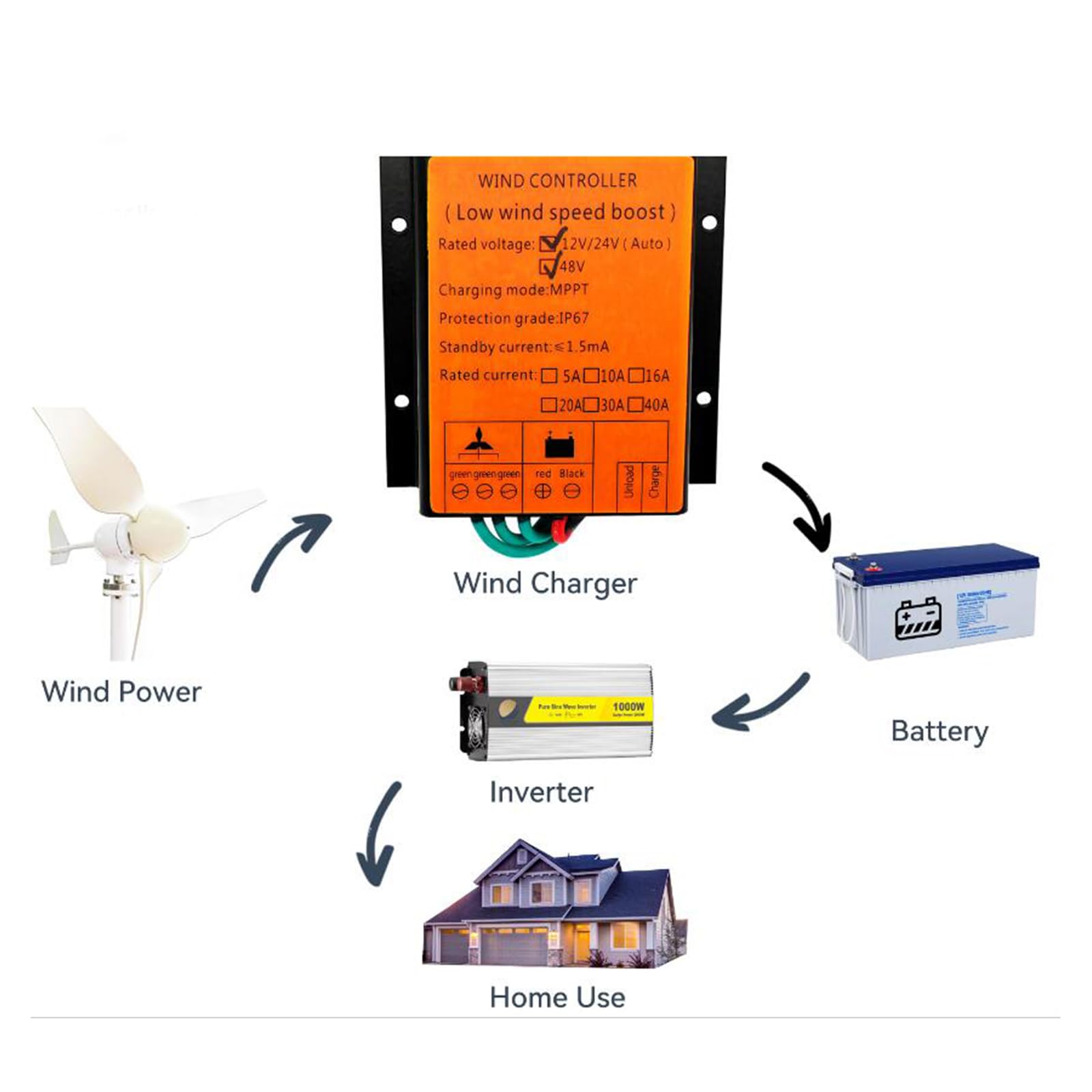 100W-3000W MPPT Wind Turbine Charge Controller, 12V 24V AUTO 48V Water Proof Regulator for Small Windmill Generator,220v