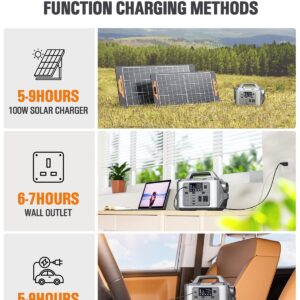 Steelite 300W Portable Power Station 296Wh Solar Generator 80000mAh/110V Pure Sine Wave AC Outlet Peak 600W Lithium Battery Bank Portable Generator for Home Use Outdoors Camping CPAP Travel RVs