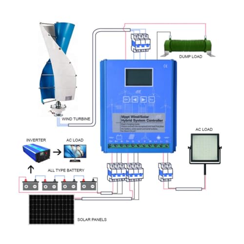 OLONETO 3KW Wind Turbine Generator Kit 12v 24v 48v 96v with Controller + 100W*2 Solar Panels Vertical Axis Wind Turbine Generator Home Wind and Solar Hybrid System (Color : 48V)