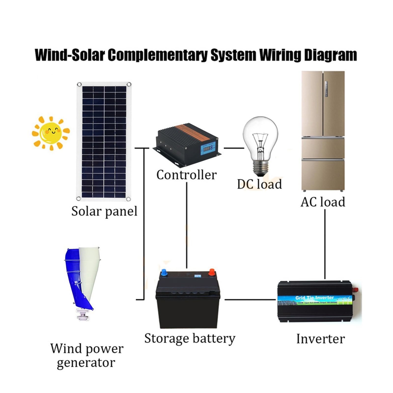 OLONETO 3KW Vertical Axis Wind Turbine Kit 12V 24V 48V Household Wind and Photovoltaic Power Generation Complementary System with Controller + 100W*2 Solar Panels (Color : 12V)