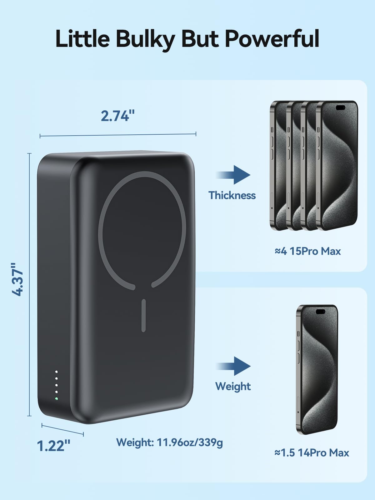 NEWDERY 20000mAh Magnetic Battery Pack, Power Bank PD 20W Fast Charging, Wireless Portable Charger with USB C Cable for iPhone 15/14/13/12/Pro Max/Pro/Plus/Mini and AirPods 3/2/Pro