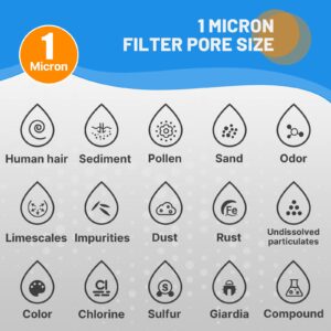 1 Micron 2.5" x 10" Whole House CTO Carbon Water Filter Cartridge Replacement for Countertop Water Filter System, Dupont WFPFC8002, WFPFC9001, FXWTC, SCWH-5, WHEF-WHWC, WHCF-WHWC, AMZN-SCWH-5, 3Pack