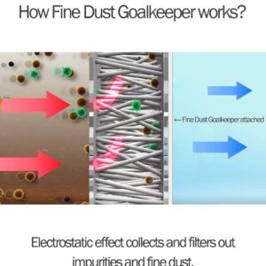 FilterTech Fine Dust Goalkeeper - DIY Filter Saver for Samsung Air Purifier AX60R5580WBD/AX60R5580WDD/AX60R5580WFD/AX65K7050WWD/AX70J7000WTD/AX70J7001WTD : Additional Protection, Filter Life Extension