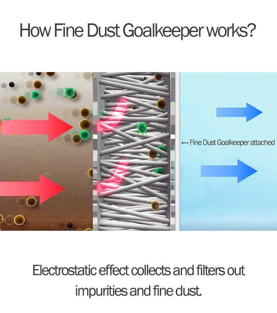 FilterTech Fine Dust Goalkeeper - DIY Filter Saver for Samsung Air Purifier AX60R5580WBD/AX60R5580WDD/AX60R5580WFD/AX65K7050WWD/AX70J7000WTD/AX70J7001WTD : Additional Protection, Filter Life Extension