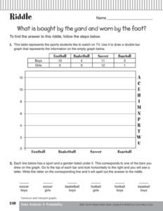 construct and interpret graphs