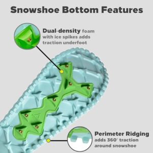 Crescent Moon Luna Unisex Ultralight Hiking and Running Foam Snowshoes, Seafoam