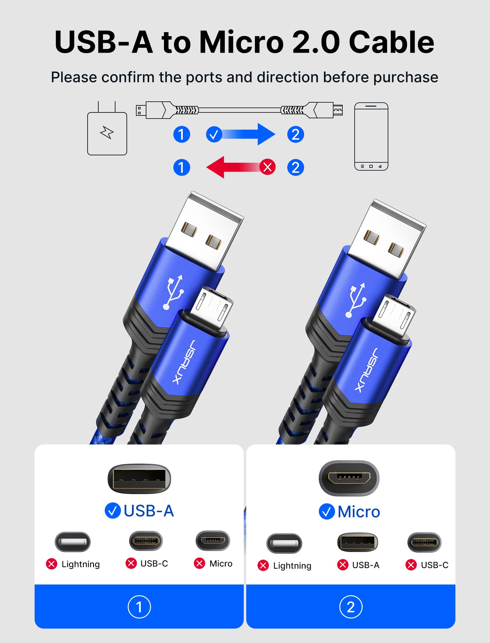 JSAUX Micro USB Cable Android Charger, (2-Pack 6.6FT+10FT) Micro USB Android Charger Cable Nylon Braided Cord Compatible with Galaxy S7 S6 J7 Edge Note 5, Kindle. MP3 and More-Red