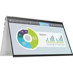 HP EliteBook x360 1040 G7 14" Touchscreen 2 in 1 Notebook - Intel Core i7 (10th Gen) i7-10710U Hexa-core (6 Core) 1.10 GHz - 16 GB RAM - 256 GB SSD - Intel UHD Graphics Premium - in-Plane Switchi