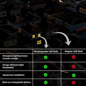 LABORATE LIGHTING Rechargeable LED Light Bulbs with Battery Backup, Emergency LED Bulb, Pack of 6, LED 60 Watt Bulb