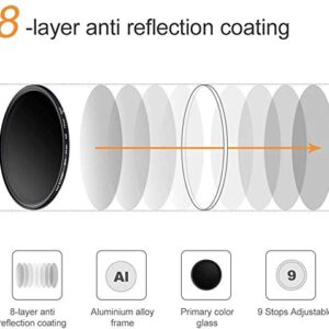 K&F Concept 46mm ND2-ND400(1-9 Stop) Filter, Variable ND Filter(Neutral Density), Ultra-Slim/Nano Coating, for Camera Lens