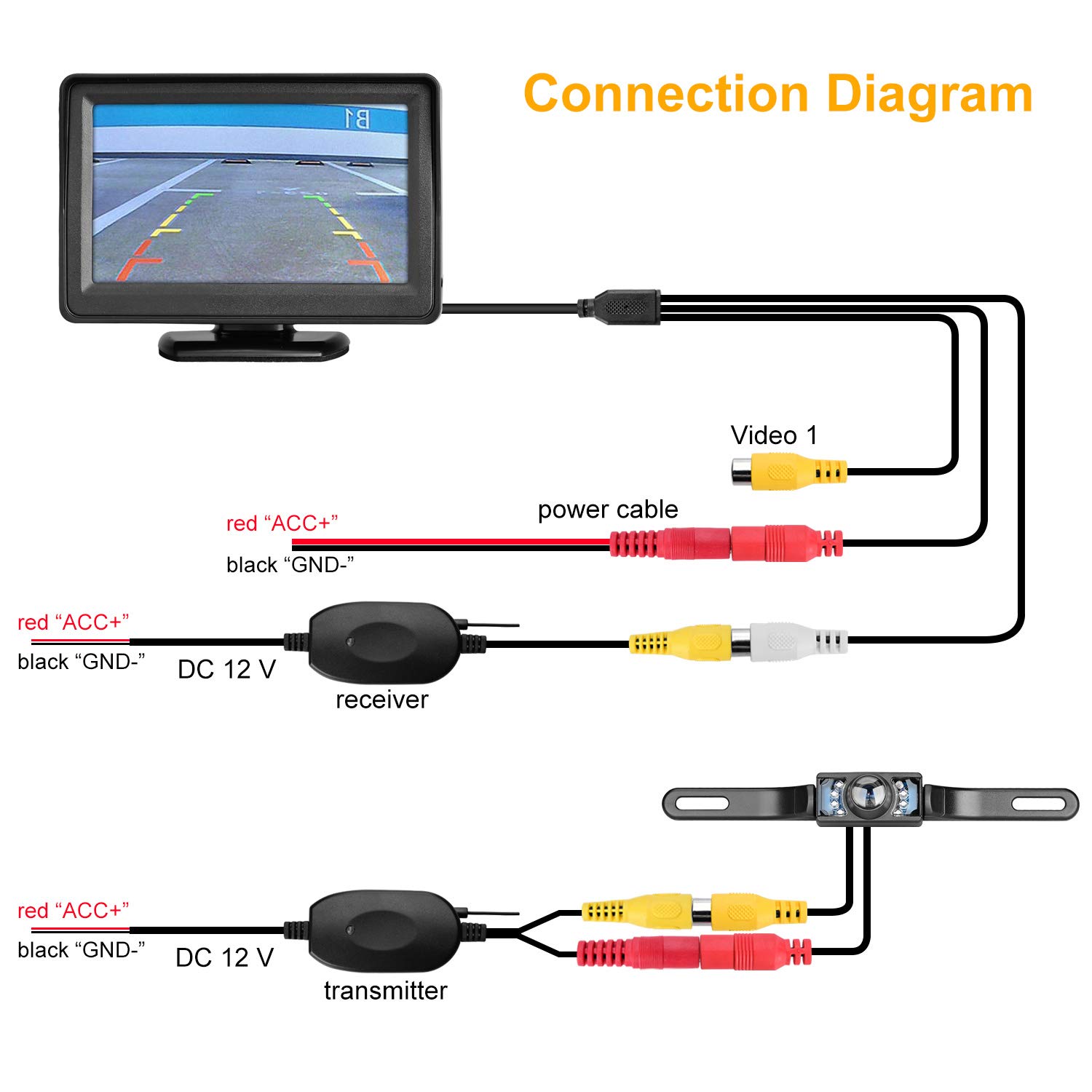 Backup Camera Monitor Kit Wireless, Lychee 4.3in Monitor and Rear View Camera with Night Vision Guide Lines for Car SUV Vehicle Pickup Truck