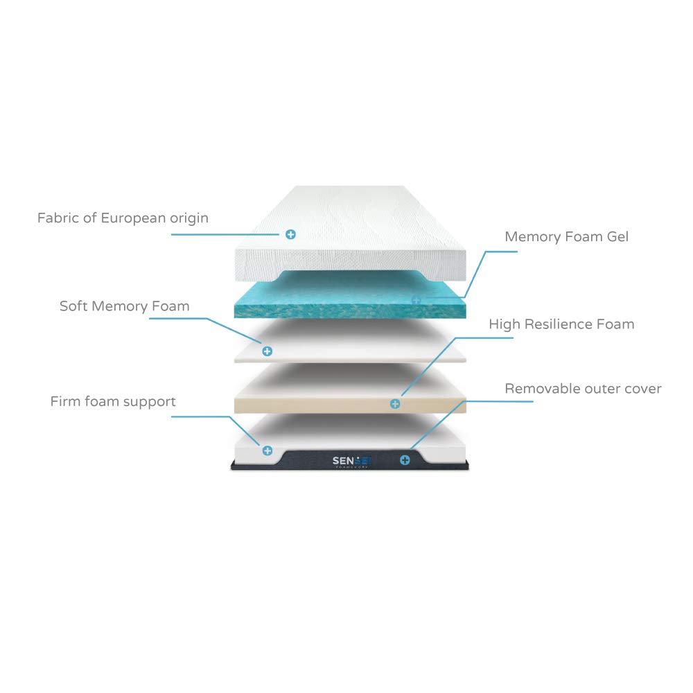 Sensei Classic Orthopaedic Memory Foam Mattress in a Box l Manufactured with CertiPUR-US l Certified Foams with Removable and Washable Cover l Semi Firm (Queen)