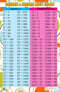 square and square root table: 1 - 50