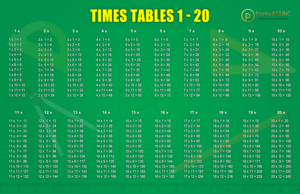 multiplication 1 - 20 chart