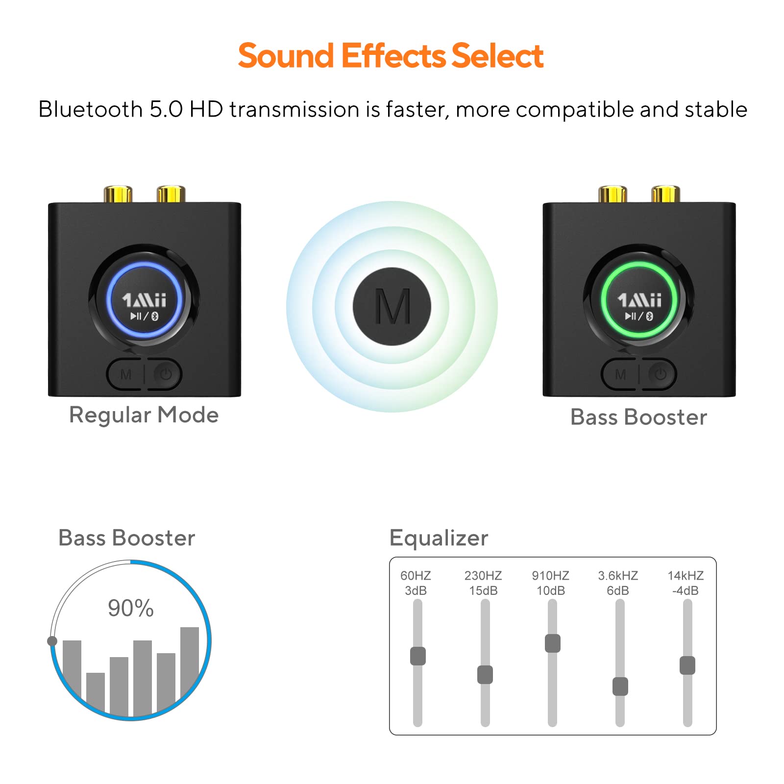 1Mii Bluetooth 5.0 Audio Receiver, Wireless Audio Adapter for Home Stereo Music Streaming System with 3.5 mm RCA, Bass Mode, 12hrs Playtime(Upgraded)