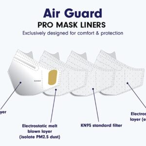 BONDIR Universal Replacement Mask Pro Liners - AIR GUARD PRO (24-PACK) Helps Filter Dust, Pollen, Allergens, and Other Particles (24-PACK)