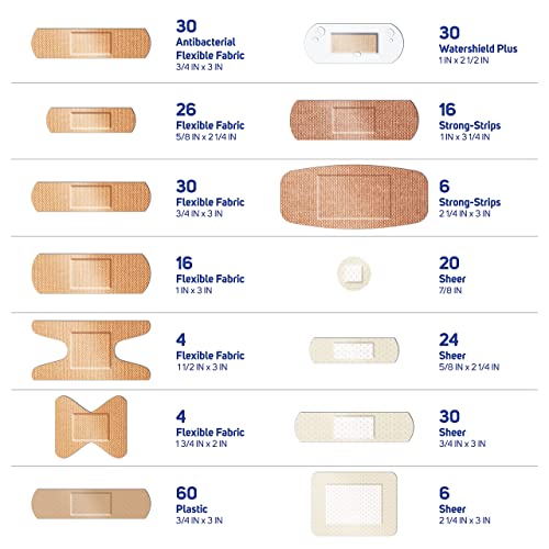 Care Science Variety Bandages Pack, 300 ct Bulk Assorted Sizes | Includes Active, All-Purpose, Waterproof, and Heavy-Duty Bandages. Breathable Protection Helps Prevent Infection for First Aid