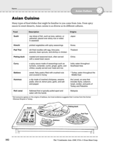 asia: culture: cuisine