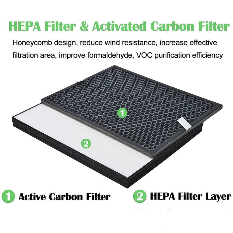 FY1413/40 Active Carbon & FY1410/40 HEPA Replacement Filter Set Compatible with Phil-lips Purifier Series 1000 1000i, Replace AC1214 AC1215 AC1217 AC2729