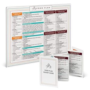 bright line eating magnetic meal plan & food plan pocket guide – meal planner magnetic sheet for quick & easy meal planning – meal plan pocket guide for on-the-go healthy eating