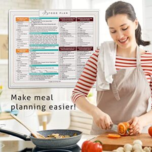 Bright Line Eating Magnetic Meal Plan & Food Plan Pocket Guide – Meal Planner Magnetic Sheet for Quick & Easy Meal Planning – Meal Plan Pocket Guide for On-The-Go Healthy Eating