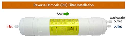 11" Compatible RO-Membrane Filter for Coway Water Purifier : CHP-590L/CHP-650L/CHP-650R/CHP-7000/CHP-700L/CHP-700R