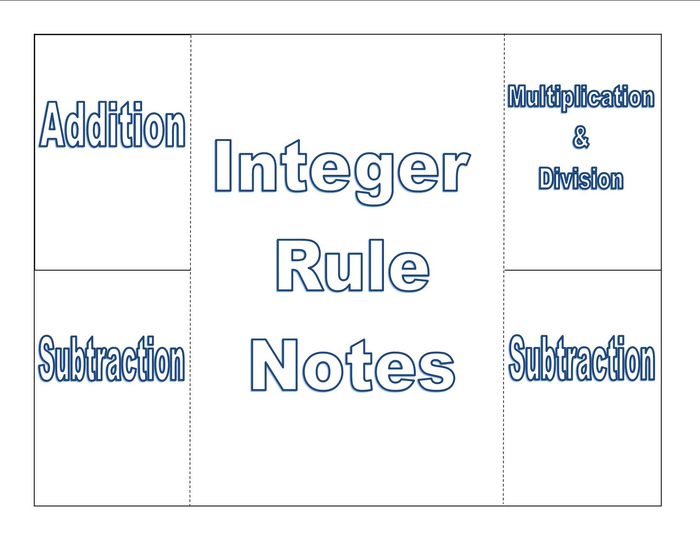 Interactive Notebook Operations with Integers Notes