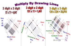 using lines to multiply anchor chart