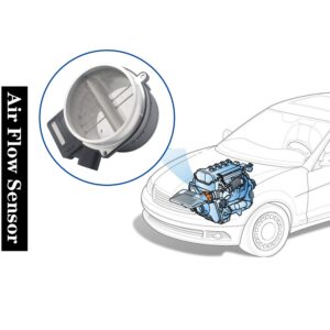 AdvanEX Mass Air Flow Sensor MAF Compatible with Chevrolet Silverado Suburban Escalade Tahoe Yukon 99-07 /Cadillac Rainier Deville Eldorado 00-05 /Pontiac 05-06 Replaces OE 213 4160 25318411 86-8411