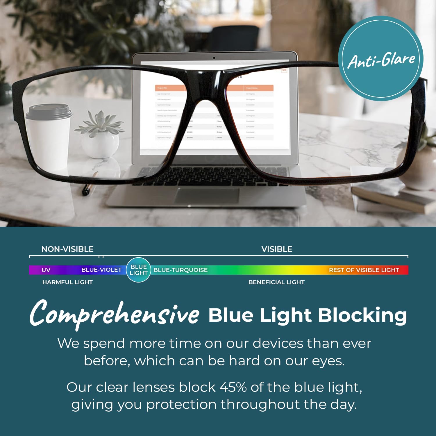 Sleep ZM Fit Over Daytime 45% Blue Light Glasses for Computer, TV, Gaming Use Improve Sleep Quality by Naturally Producing Melatonin for Women and Men