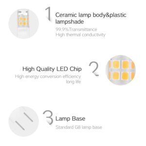 G8 Daylight White LED Bulb T4 Bi-Pin G8 Flat Base Mini Bulbs 110V-130V for Puck Light Samsung ME18H7045FS Microwave Light Bulb Kitchen,Under Cabinet Light, Under Counter Light (10-Pack)