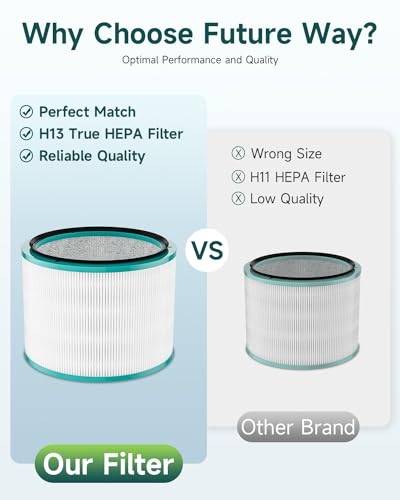 2-Pack HP01 HP02 Filter Replacement Kit Compatible with Dyson HP01/HP02/DP01 Air Purifier, H13 True HEPA Air Purifier Filter