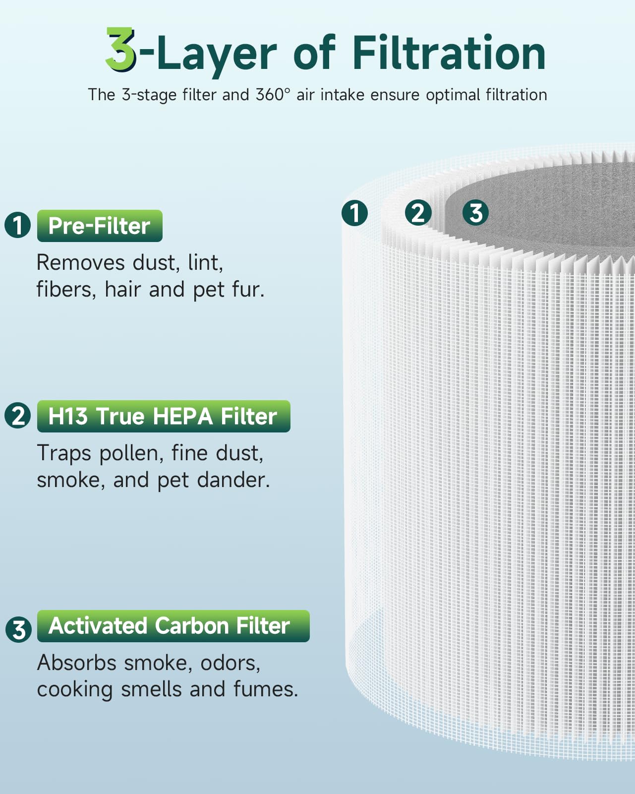 2-Pack TP01 TP02 Filter Replacement Kit for Dyson Pure Cool Air Purifier, H13 True HEPA Filter, Replace Part 968126-03