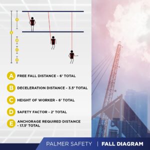 Palmer Safety Fall Protection Safety 4' Cross Arm Strap I 3” Wide Pass-through with Large D-Ring and Small D-Ring I ANSI OSHA Anchorage Sling Compliant Fall Arrest System