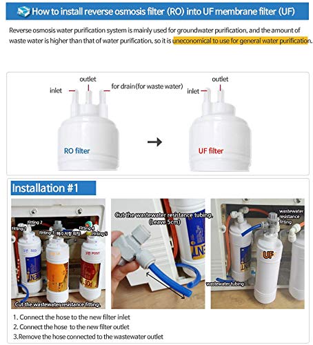 7EA Premium Compatible Replacement Water Filter Set for Kyowon Wells : KW-P17W1-1 micron