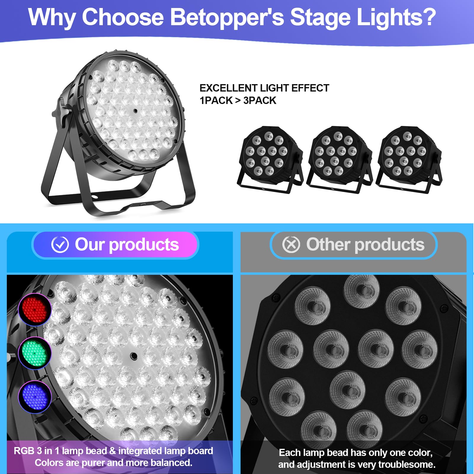 BETOPPER DJ Lights 2 Pack, 54x3W LED Par Lights, DMX Stage Lights Sound Activated, Strobe Wash Lights for Wedding, Church, Party, Club, Concert and Festival Events (2)