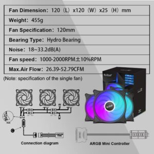 PCCOOLER ARGB 120mm Case Fan, 3 Pack FX120 RGB Fans Computer Case Fans, Aura +5V/3 PIN Addressabel PC Fans Advanced Lighting Customizations - PWM High Performance Cooling Fan for PC Case Computer Fan