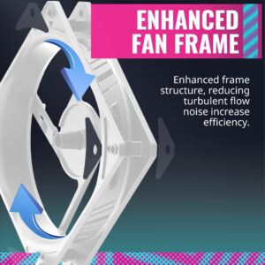 Cooler Master SickleFlow 120 V2 ARGB White Edition Square Frame Fan, ARGB 3-Pin Customizable LEDs, Air Balance Curve Blade, Sealed Bearing, 120mm PWM Control for Computer Case & Liquid Radiator