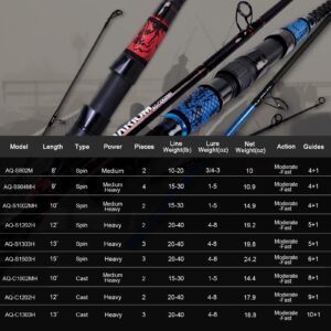 Fiblink Surf Spinning Fishing Rod Graphite Travel Fishing Rod (Red, 9 Feet - 4Pcs)