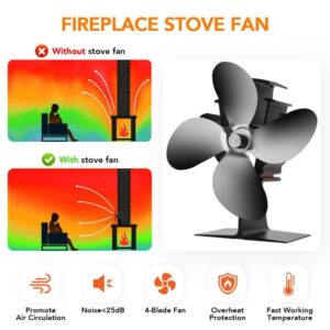 CXhome Heat Powered Stove Fan, 140°F/60°C Fast Start 4-Blade Wood Stove Fan, Eco Friendly Ultra Quiet Circulating Warm Air Saving Fuel Fireplace Fan for Wood/Log Burner/Fireplace