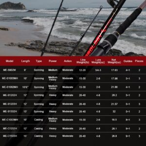 Fiblink Surf Spinning Rod Portable Travel Spinning Rod Saltwater Surf Fishing Rod (3-Piece 12')