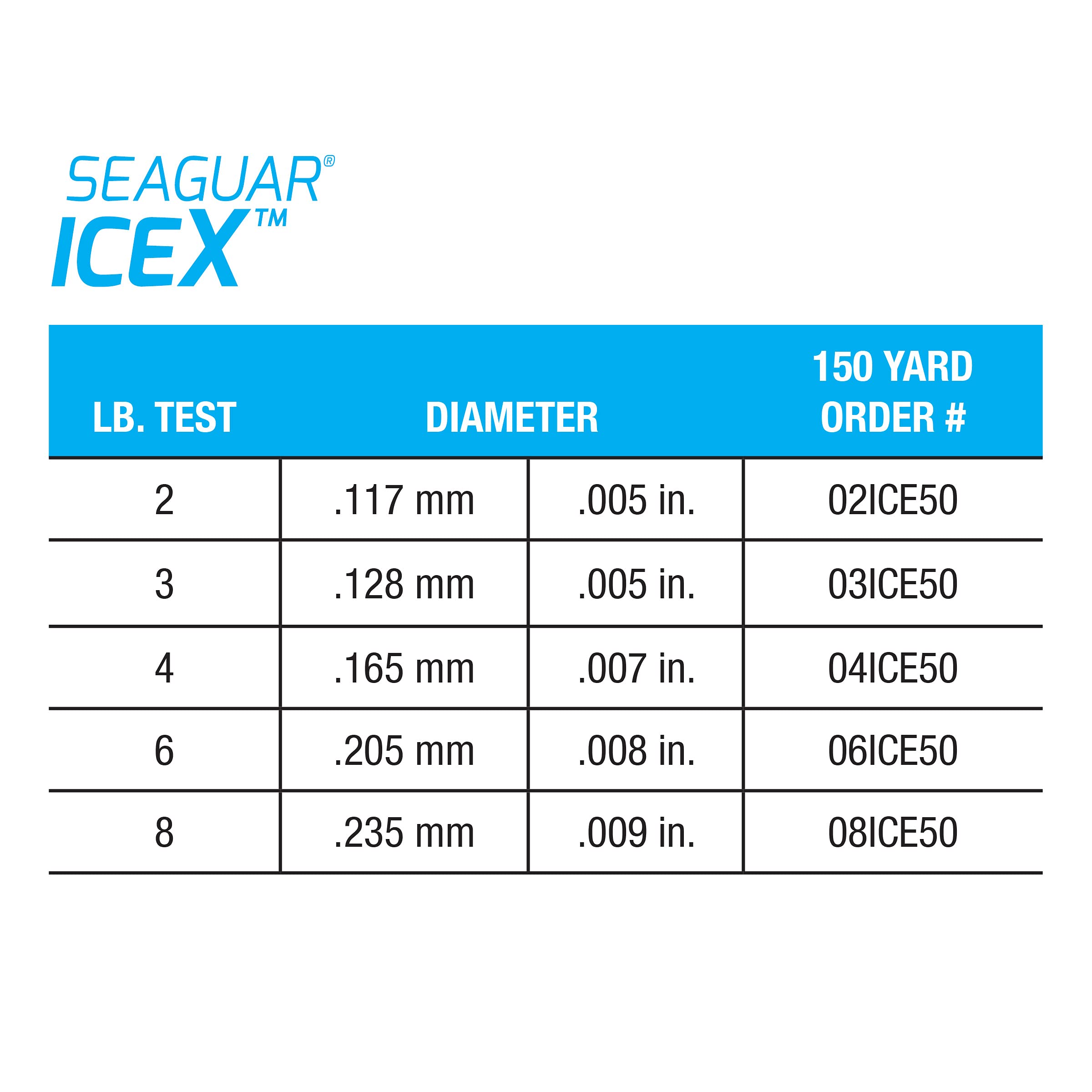 Seaguar IceX Fluorocarbon – Low Memory, Micro Diameter with Exceptional Abrasion Resistance, Knot and Tensile Strength, More Sensitive to Help Detect Bites, Made for Hard Water